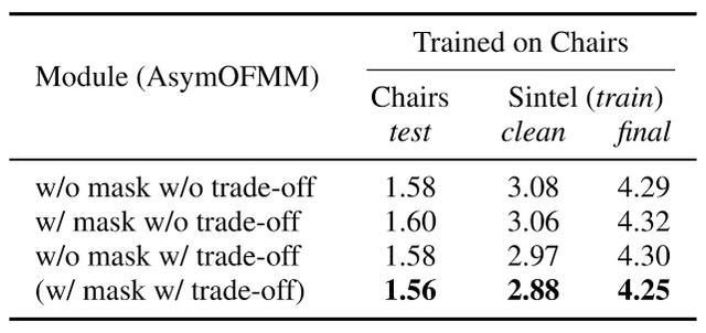 【论文阅读】MaskFlownet: Asymmetric Feature Matching With Learnable Occlusion Mask-CSDN博客