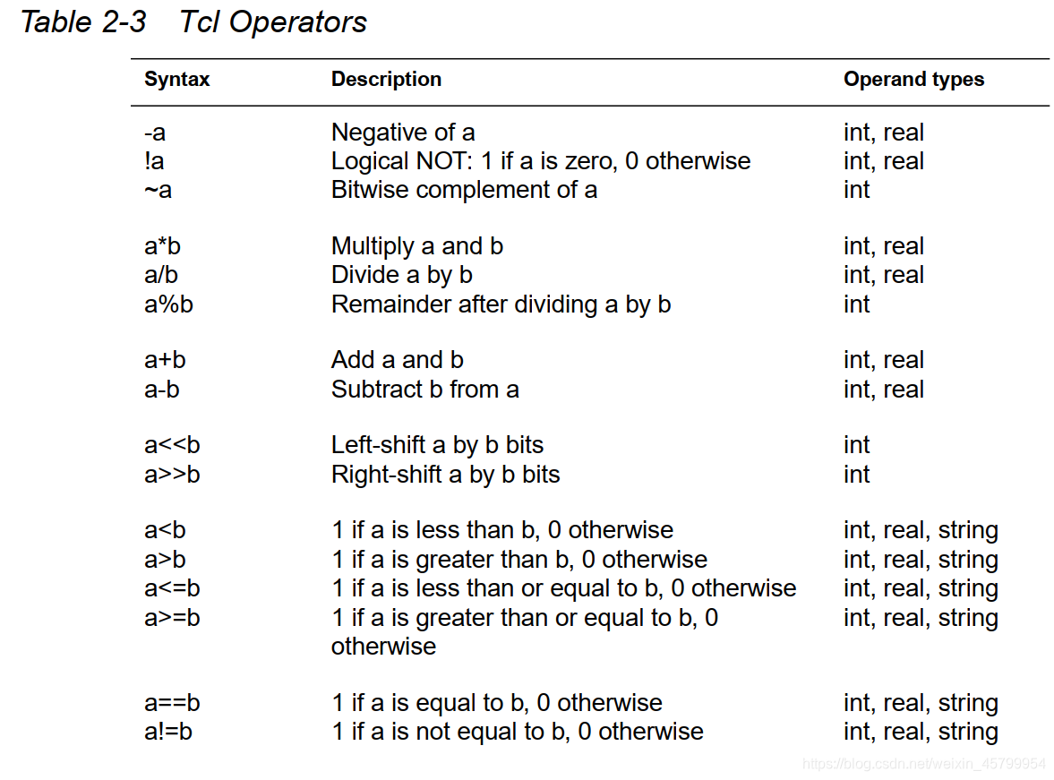 Using Tcl With Synopsys(一)_using tcl with synopsys tools-CSDN博客