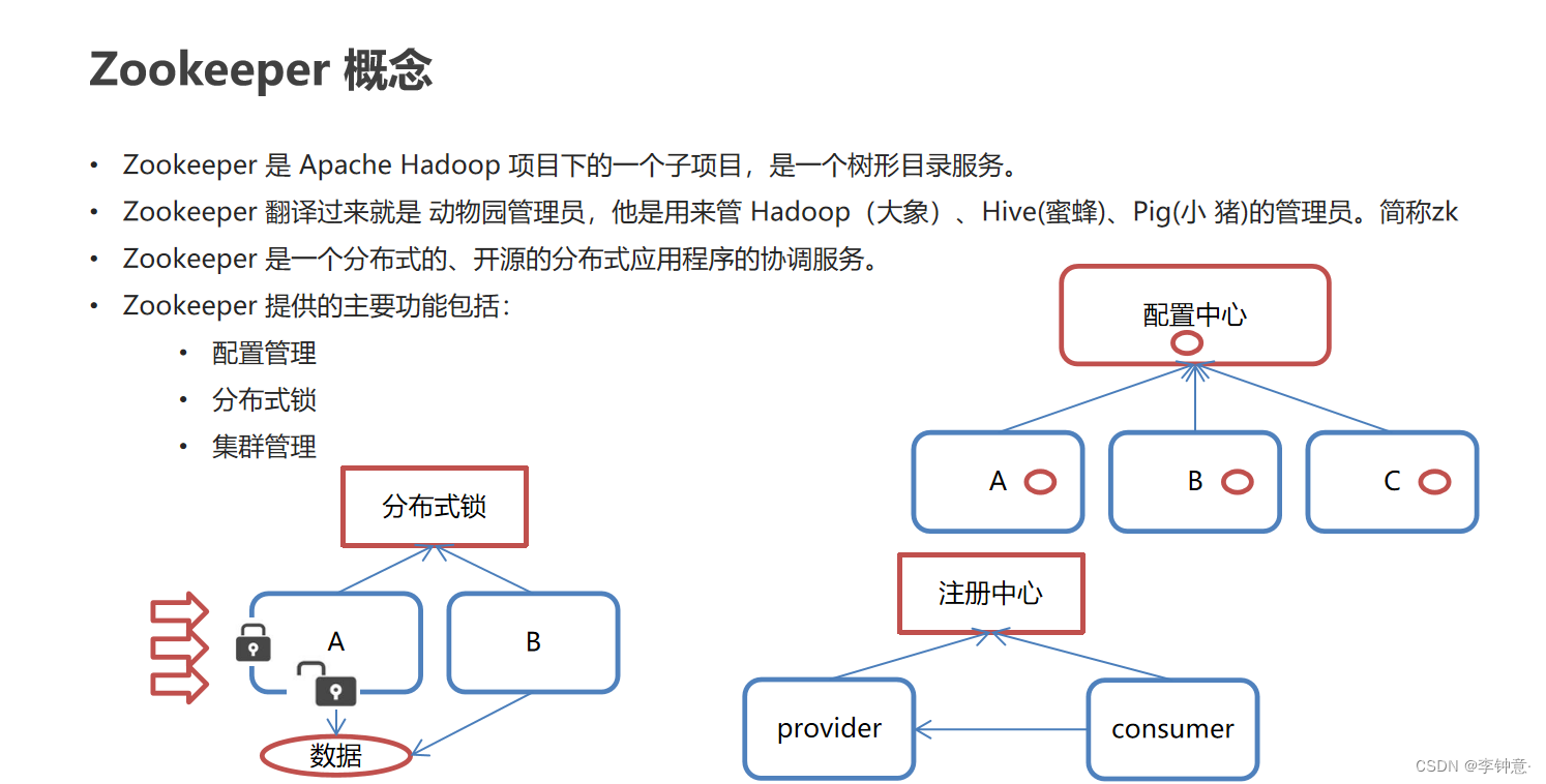 Zookeeper实战指南-CSDN博客