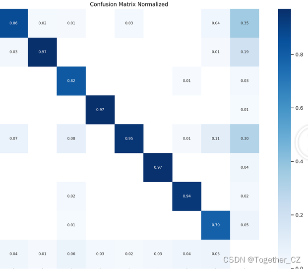 FastAPI+YOLO 碰撞出不一样的火花【以学生课堂行为检测场景为基准，基于FastAPI+最新的YOLOv10开发构建目标检测系统】_yolo fastapi-CSDN博客