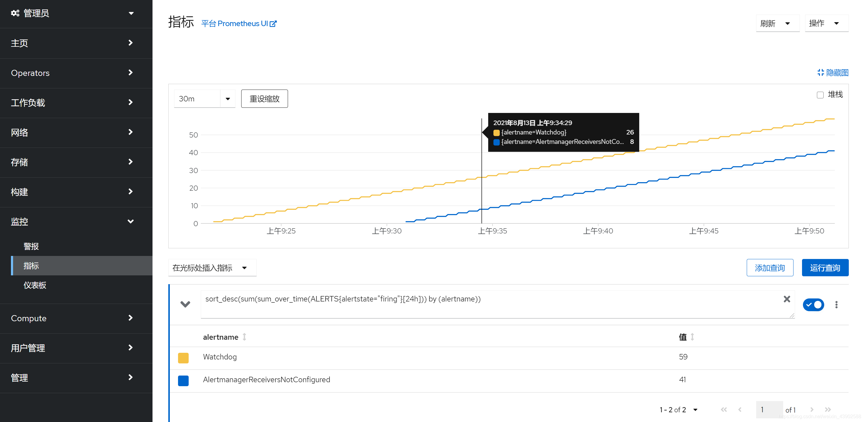 Hands-on Lab (15) - 使用Prometheus Operator监控应用_olm部署应用prometheus-CSDN博客