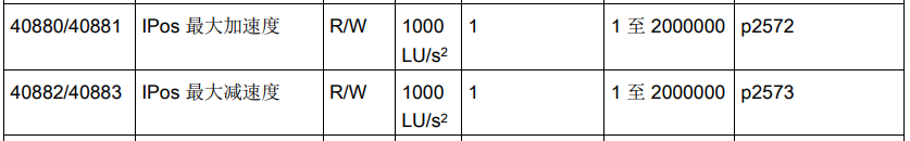 V90伺服内部设定值位置控制模式（IPos）的Modbus控制流程_v90 伺服 ipos-CSDN博客