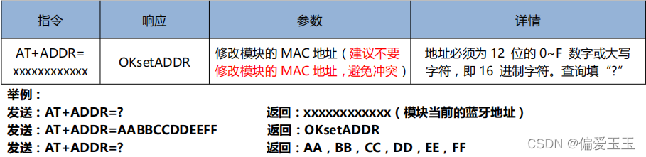 STM32--HC08的使用_hc08连接单片机stm32-CSDN博客