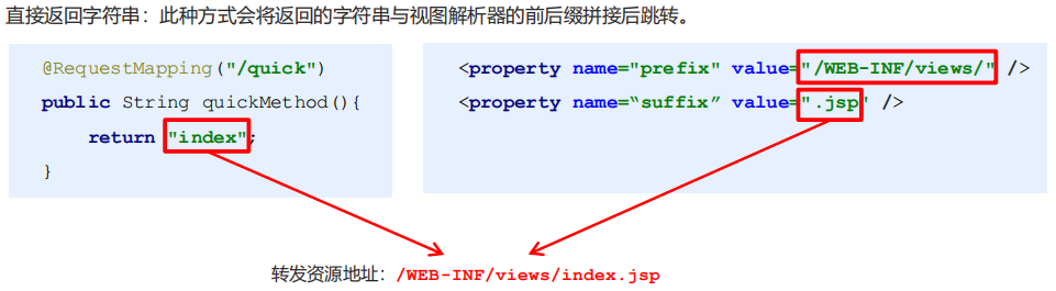 黑马程序员最全ssm框架教程学习笔记（自用）黑马程序员springmvc前端页面 Csdn博客