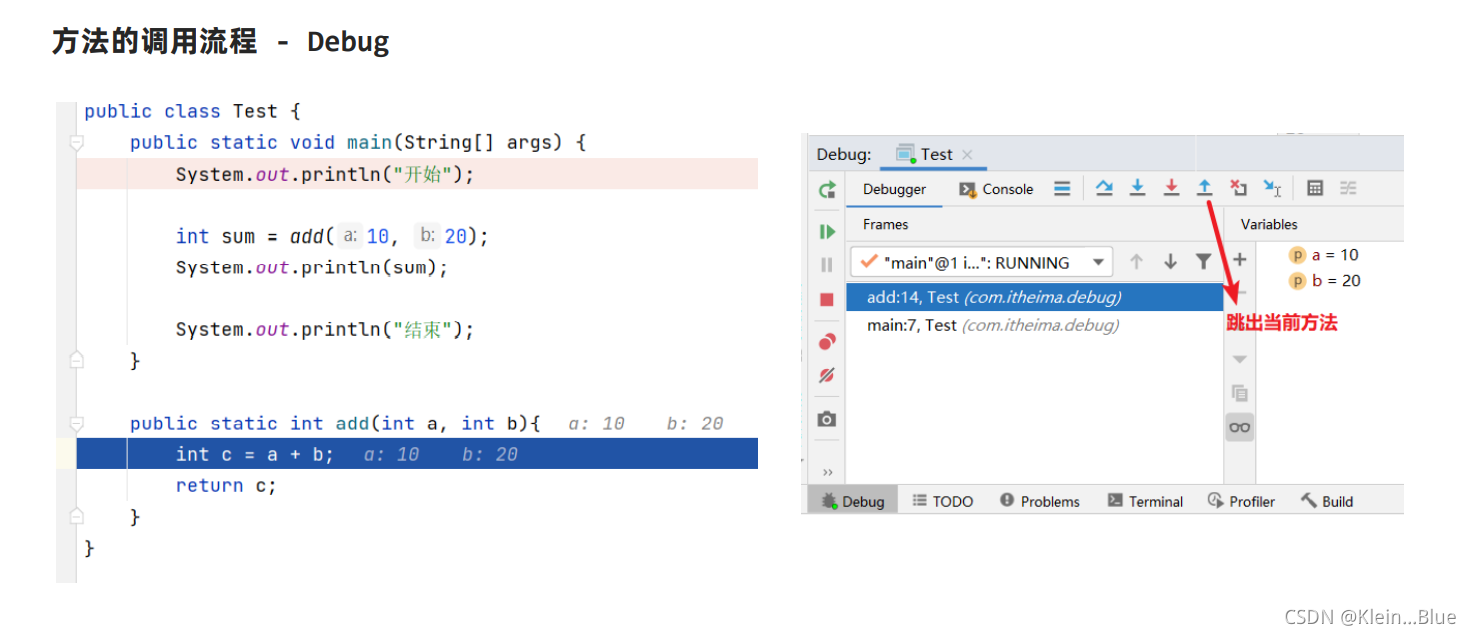 黑马JAVA P54 方法定义格式-CSDN博客