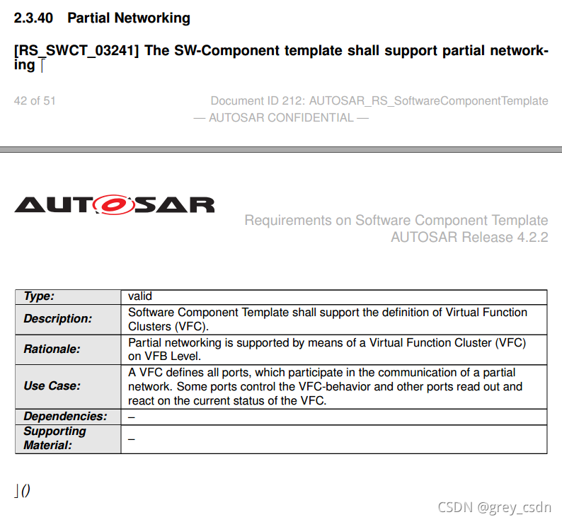 778_AUTOSAR_RS_SoftwareComponentTemplate6_SWC模板需求5_autosar vfc-CSDN博客