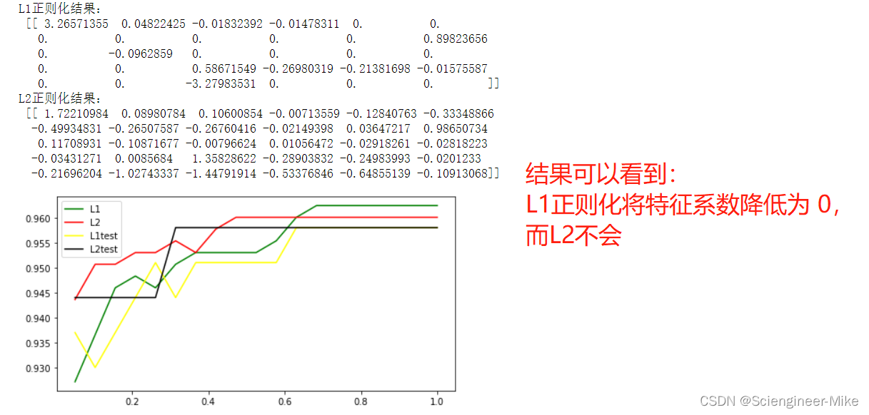【机器学习之逻辑回归】sklearnpython逻辑回归详解python 逻辑回归sklearn Csdn博客