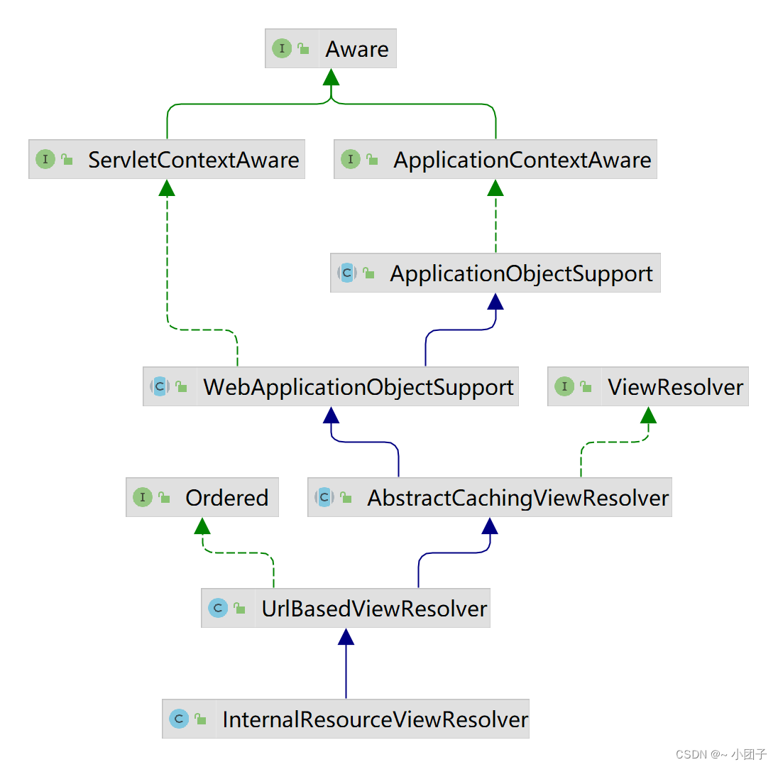 SpringMVC系列一: 初识SpringMVC_springmvc默认机制放入request域-CSDN博客