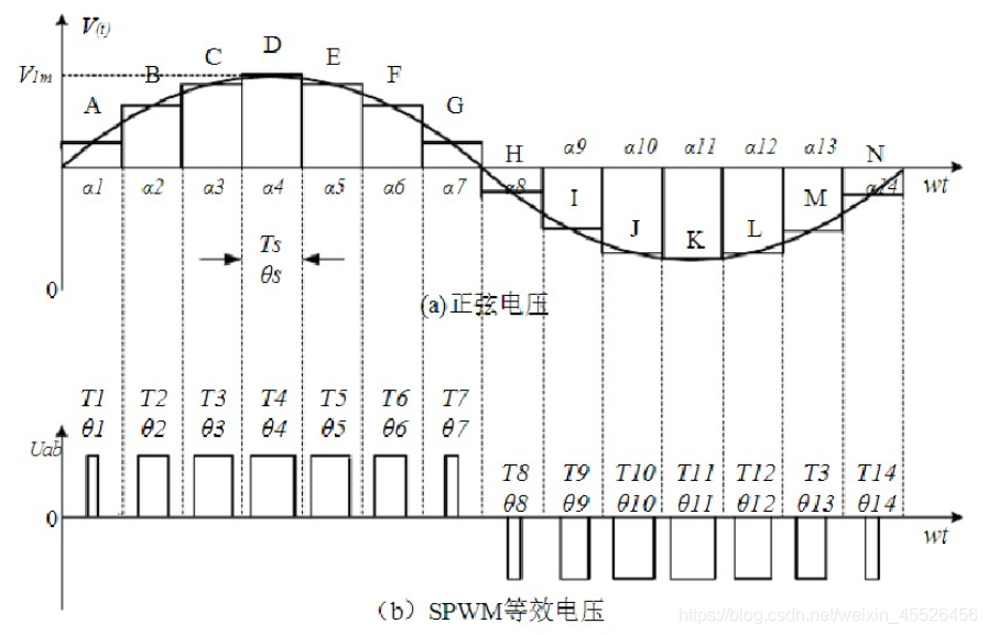 如何利用FPGA生成SPWM调制信号_fpga spwm-CSDN博客