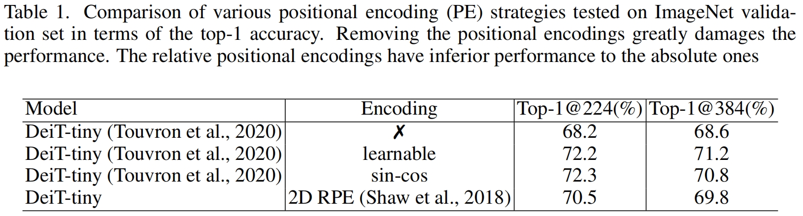 CPVT（ICLR 2023）论文解读_cpvt模型-CSDN博客