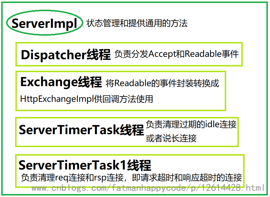 jdk下httpserver源码解析_key.attach(c)-CSDN博客