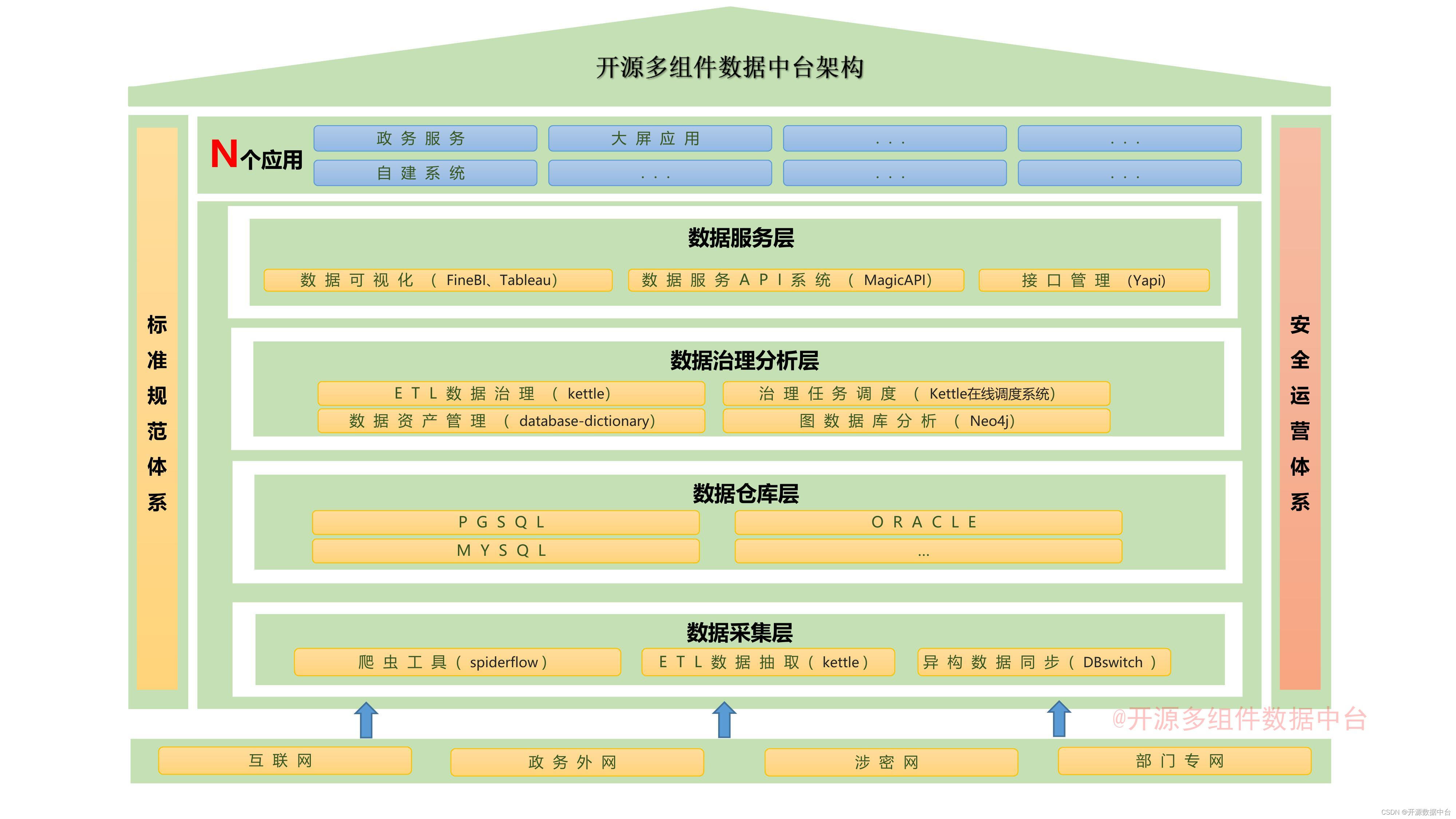 异构数据源间数据同步及迁移神器dbSwitch免费推荐！！-CSDN博客