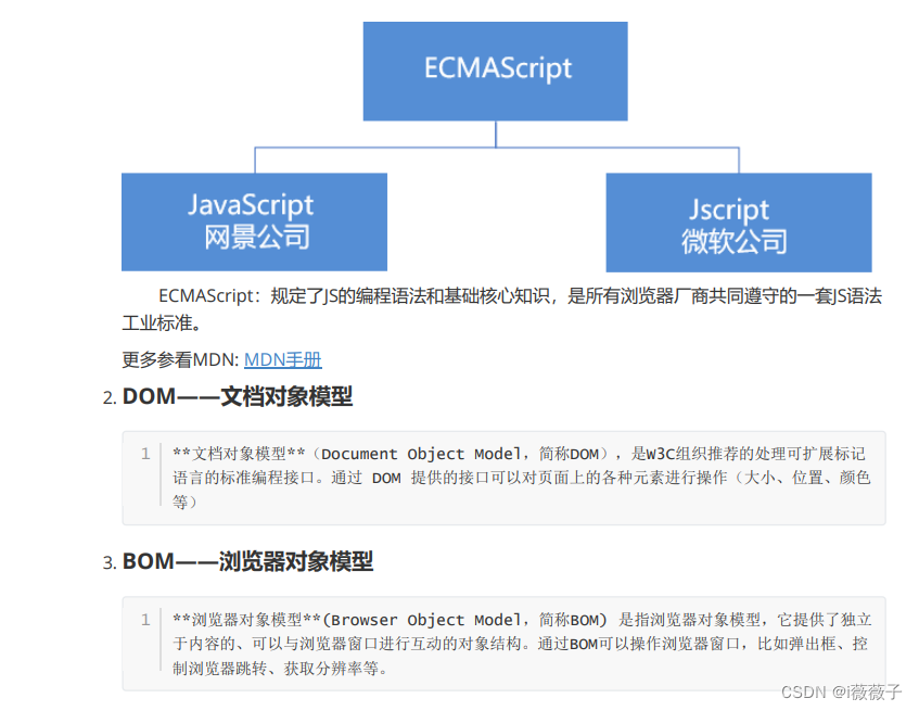 JavaScript基础第01天-CSDN博客