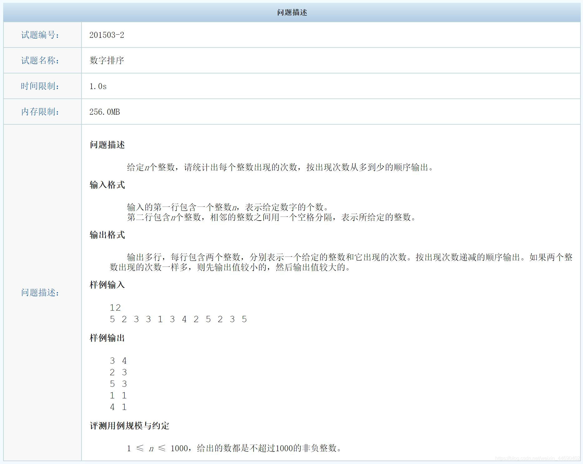 ccf csp 201503-2数字排序（python）_201503-2python-CSDN博客
