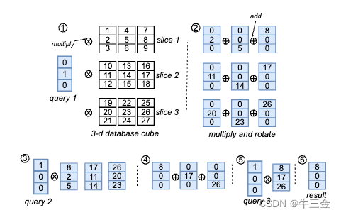 最新批量匿踪查询顶会论文：Vectorized Batch Private Information Retrieval-CSDN博客