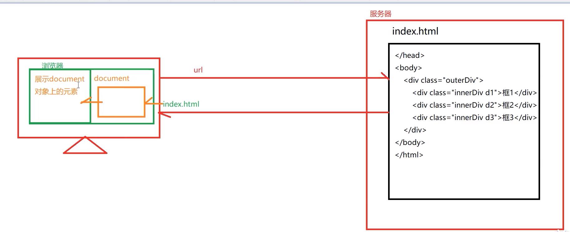 JavaScript-CSDN博客