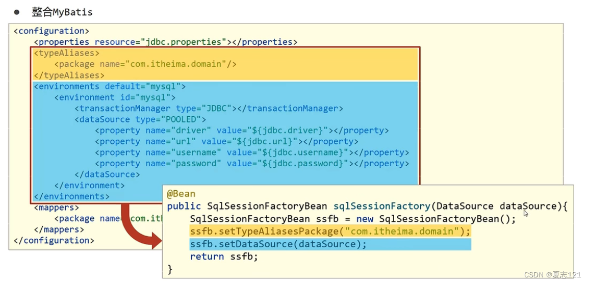Spring整合MyBatis、整合JUnit_junit spring sqlsession-CSDN博客
