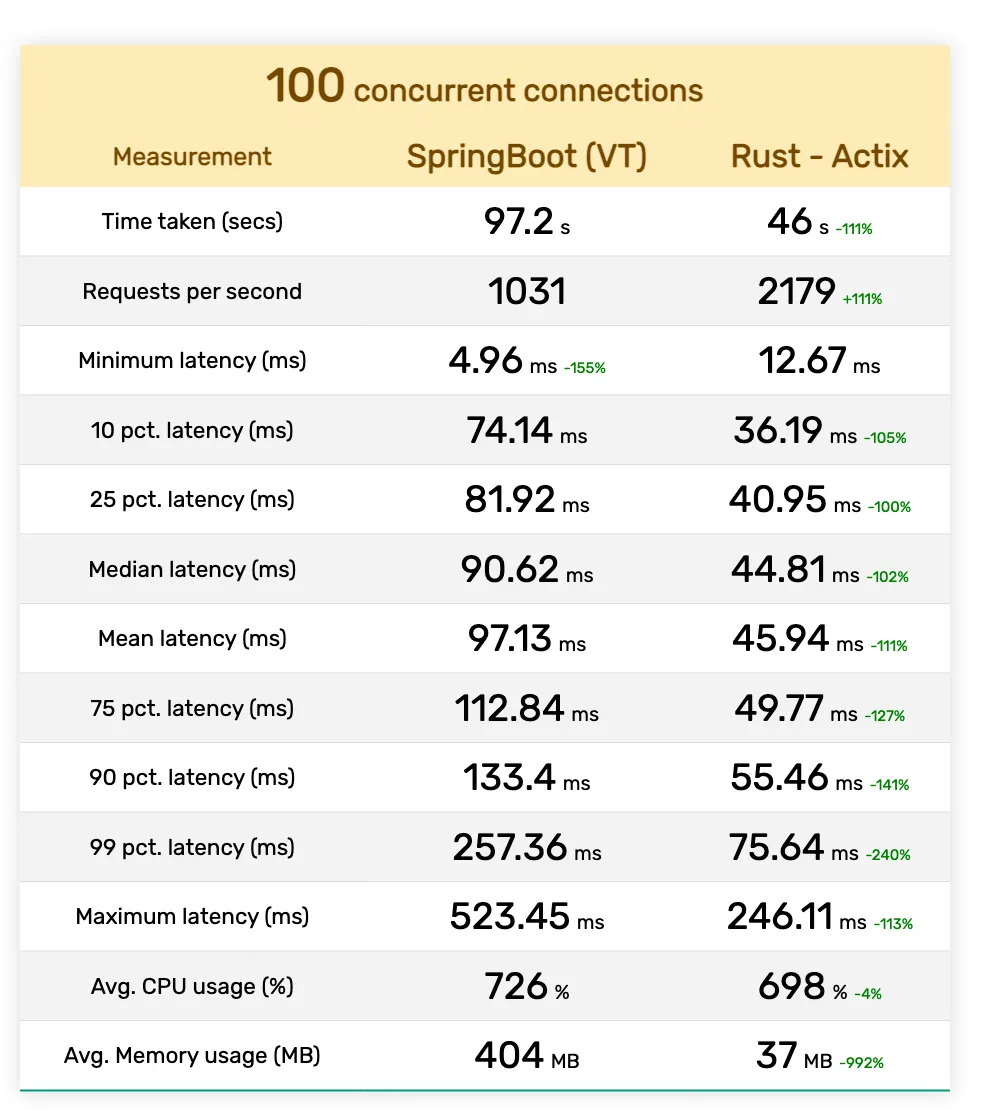 使用Spring Boot和Rust生成二维码的性能比较（附代码）_spring rust-CSDN博客