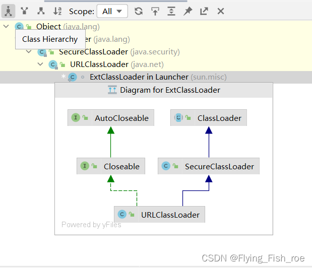什么是类加载器，类加载器有哪些-CSDN博客