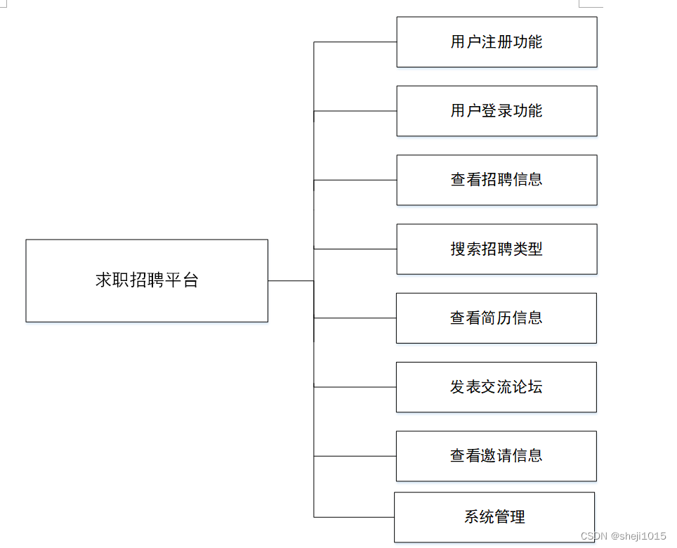 jsp+ssm计算机毕业设计求职招聘平台开发【附源码】_jsp ssm开发-CSDN博客