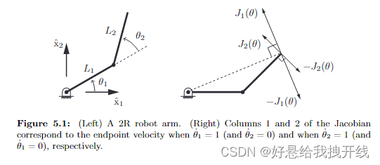 Chapter 5 Velocity Kinematics and Statics_机器人 body jacobian-CSDN博客
