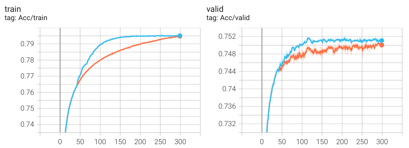 Scheduler 的使用实验对比和总结（pytorch）pytorchscheduler哪个好用 Csdn博客 
