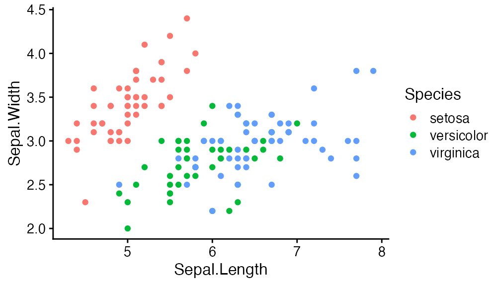 cowplot -- function referrence_package=cowplot-CSDN博客