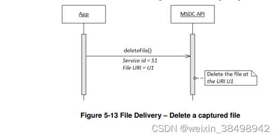 MSDC 4.3 接口规范（15）_msdc协议-CSDN博客