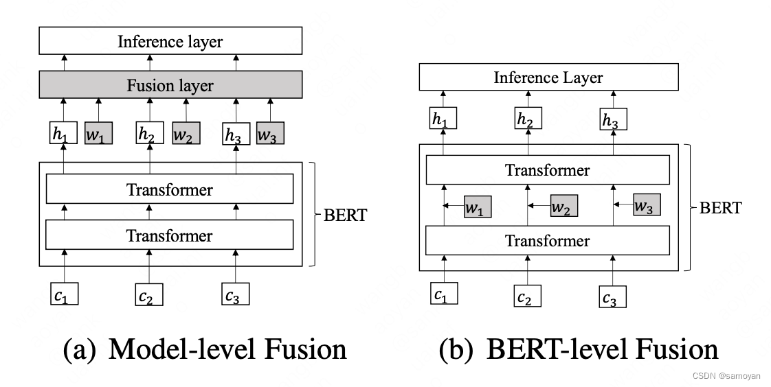 融合词典特征的ner模型：LEBERT 复现与优化-CSDN博客