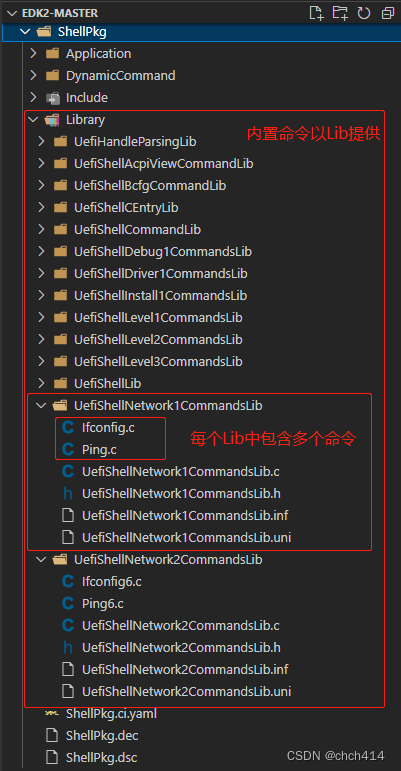 UEFI网络驱动框架：Snp、Mnp与DriverBindingProtocol-CSDN博客