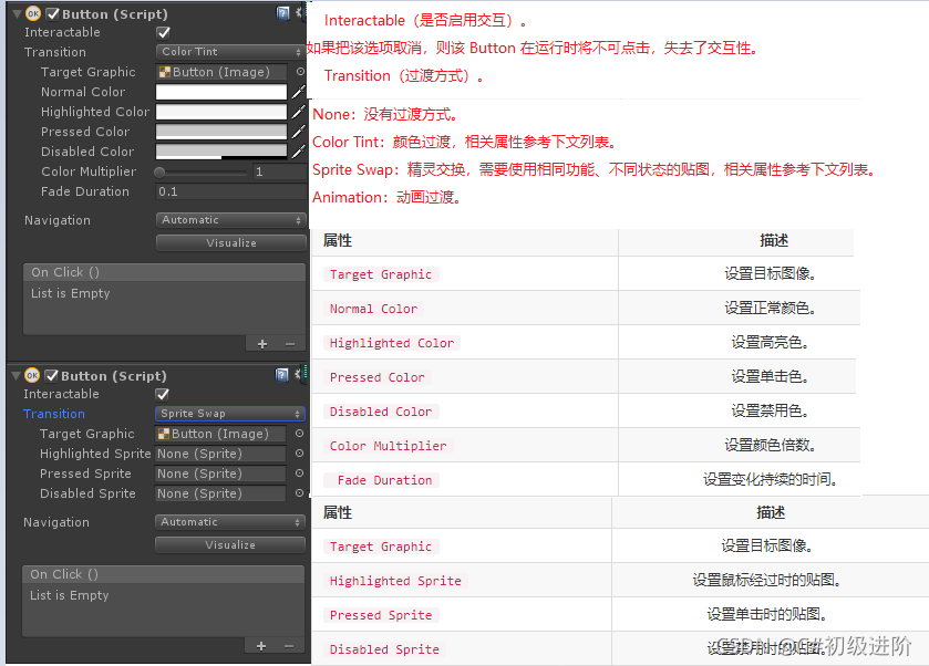 Unity知识点（UGUI 2）_unity ugui canvas rendermode-CSDN博客