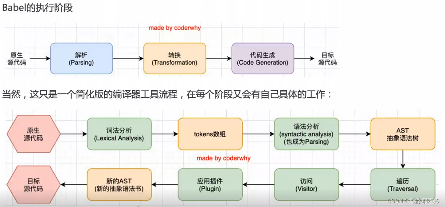 webpack-babel(4)_webpack 如何使用babel-CSDN博客