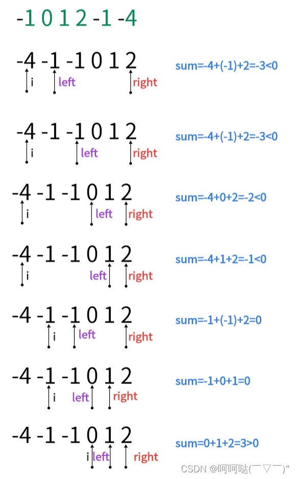 leetcode 15. 三数之和-CSDN博客
