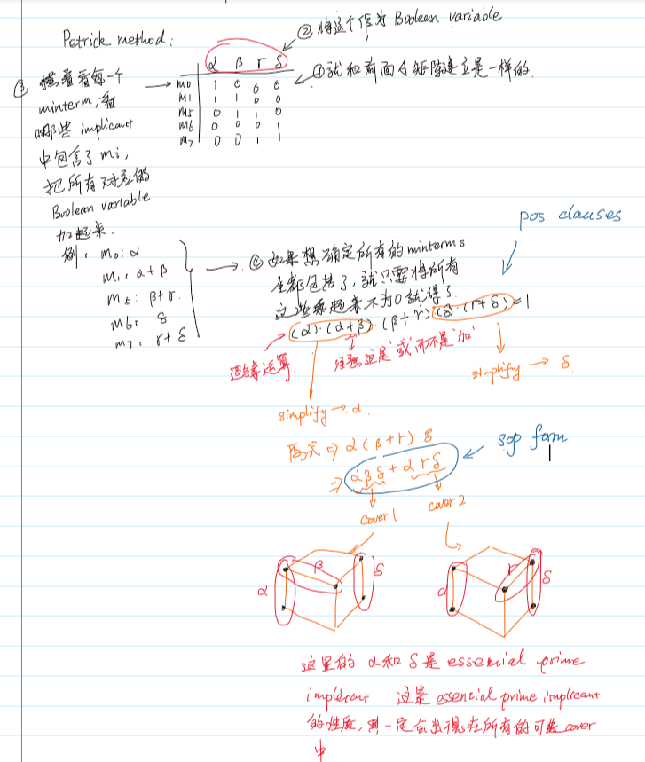 2 level optimization_quine mcclusky-CSDN博客
