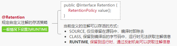 Java注解：使用isAnnotationPresent(注解名.class)总是返回false_isannotationpresent总是false-CSDN博客
