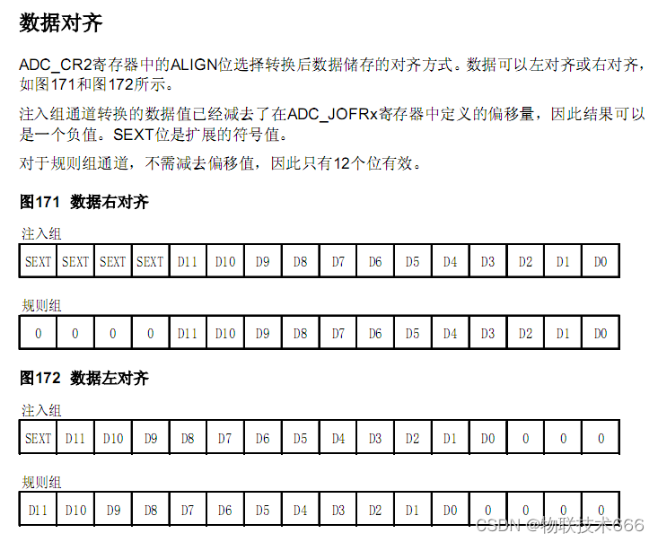 【嵌入式单片机实战开发】STM32F103的ADC功能开发（物联技术666）_stm32f103r6的adc-CSDN博客