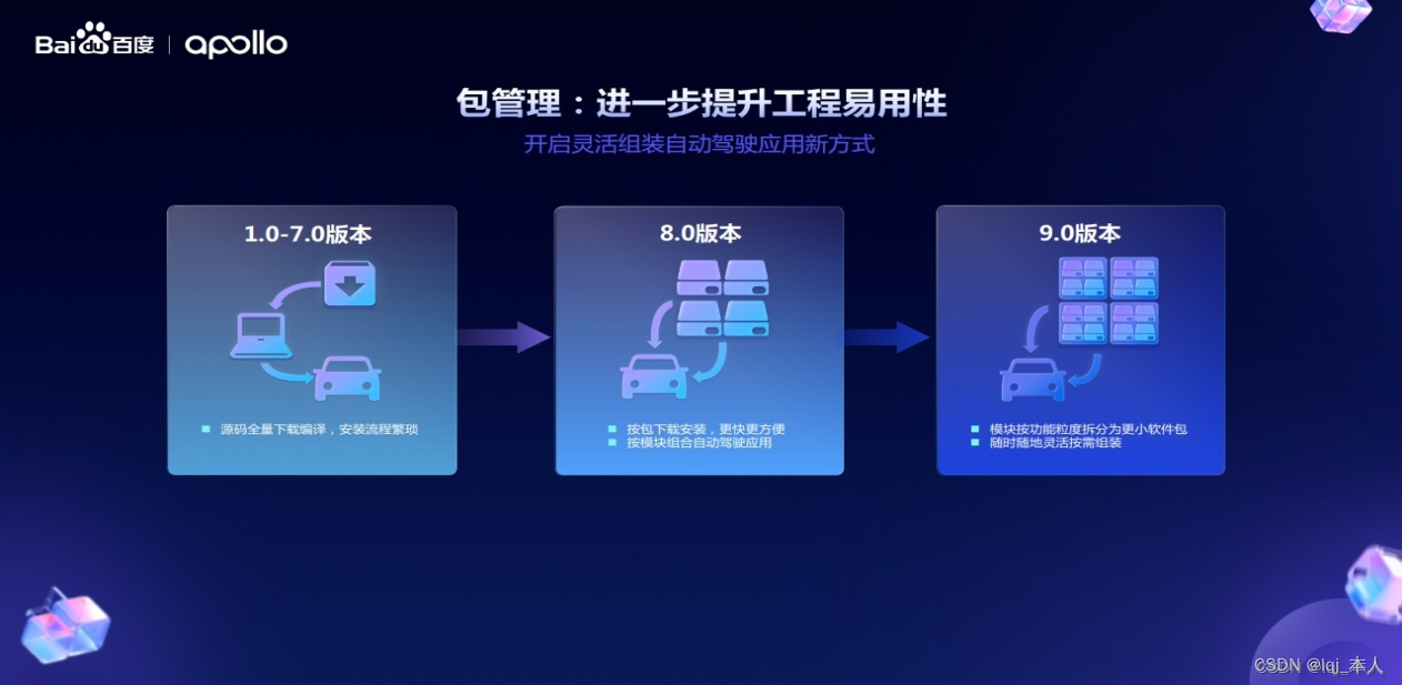 自动驾驶技术入门平台分享：百度Apollo开放平台9.0全方位升级_apollo9.0框架-CSDN博客