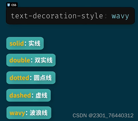 CSS文本装饰_css 空格 text-decoration-CSDN博客