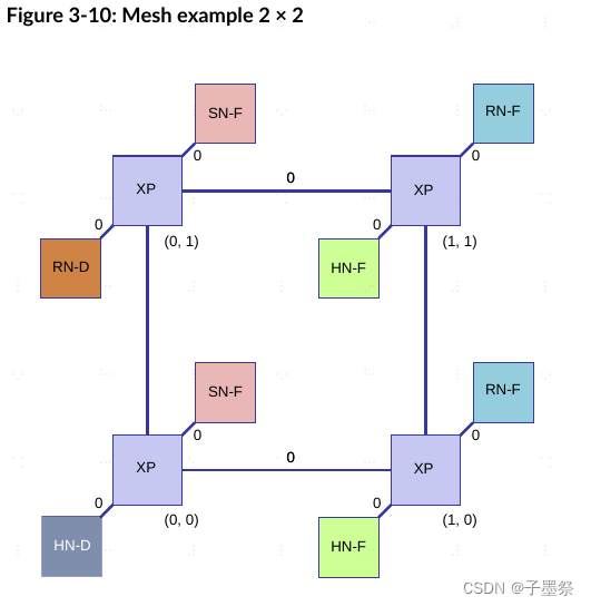 CMN-700（1）CMN-700概述_cmn700-CSDN博客