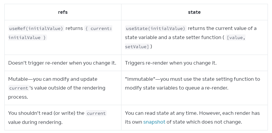 详解 React 中的 ref_react ref-CSDN博客