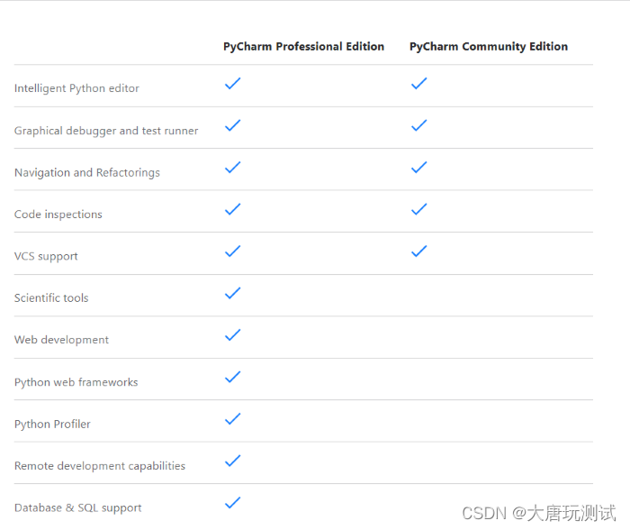 Pycharm不会安装配置？教你一步一步学会！_pycharm 2020配置-CSDN博客