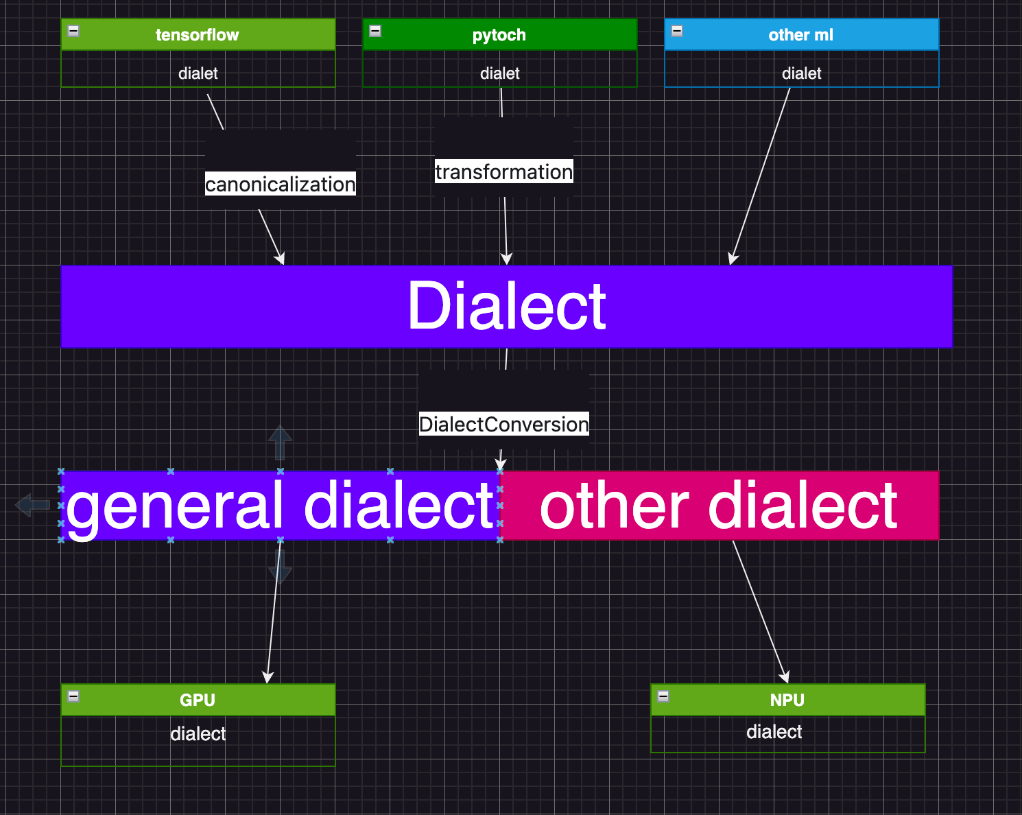 MLIR的TOY教程学习笔记_mlir toy-CSDN博客