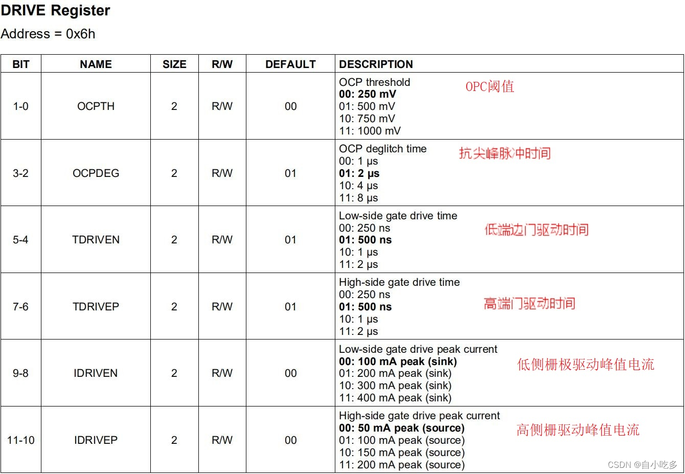 DRV8711的通用步进电机驱动器和直流电机驱动器-CSDN博客