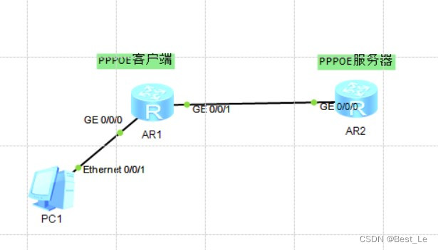 PPPOE协议详解及配置实践-CSDN博客