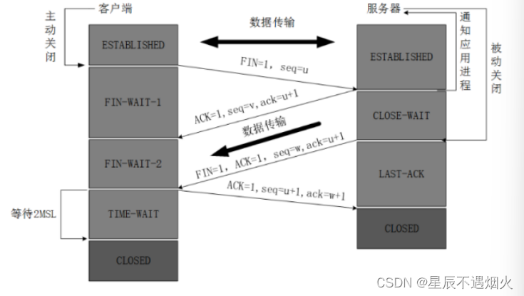 HCIP总结（一）_hcip csdn-CSDN博客