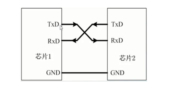 STM32的USART操作（寄存器&HAL）_stm32h743 uart4de的用法-CSDN博客