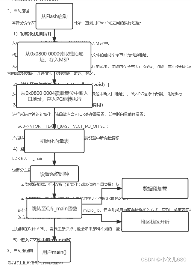 Stm32与freertos启动流程详解 Csdn博客 