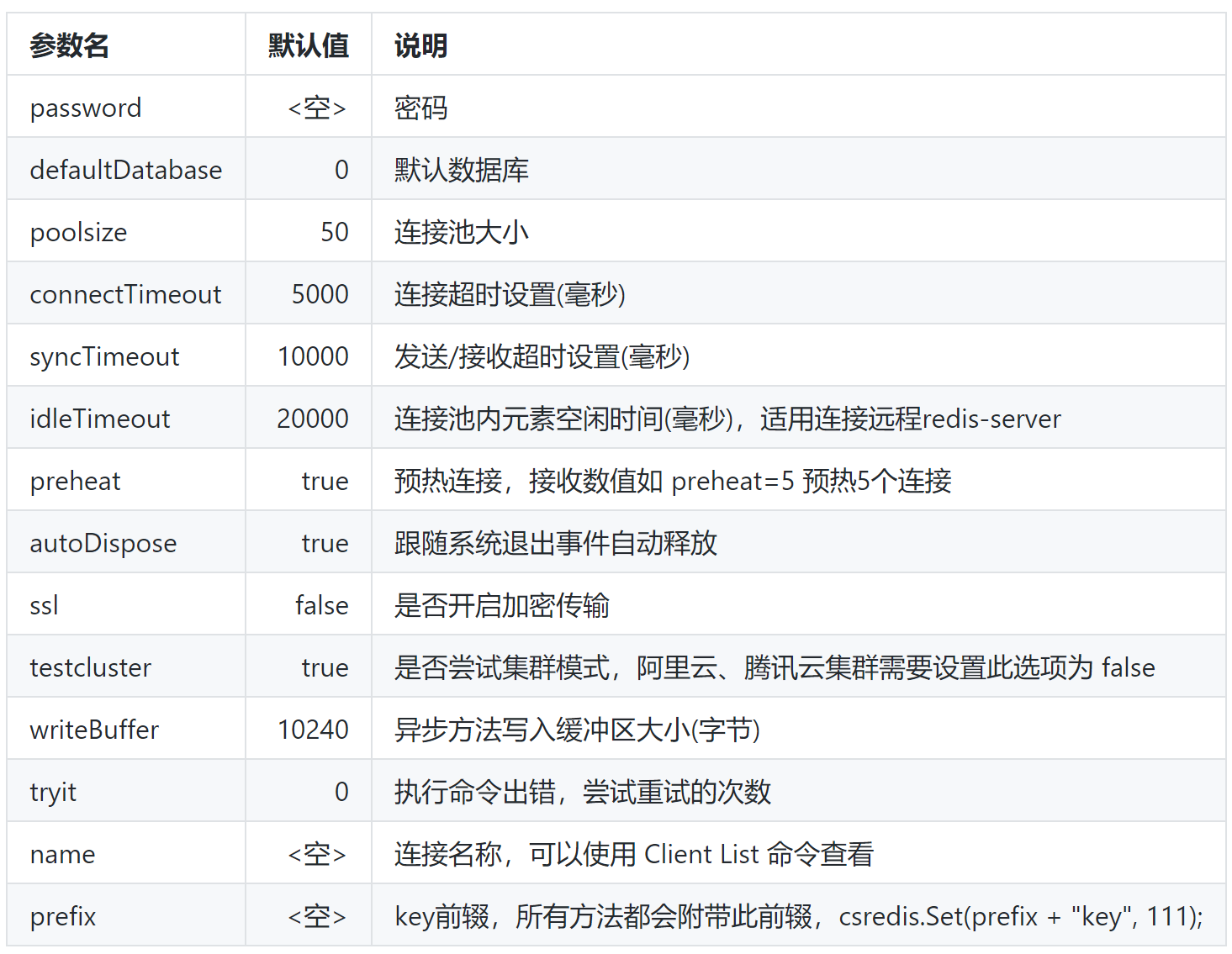 在NetCore下的Redis利器CSRedis-CSDN博客