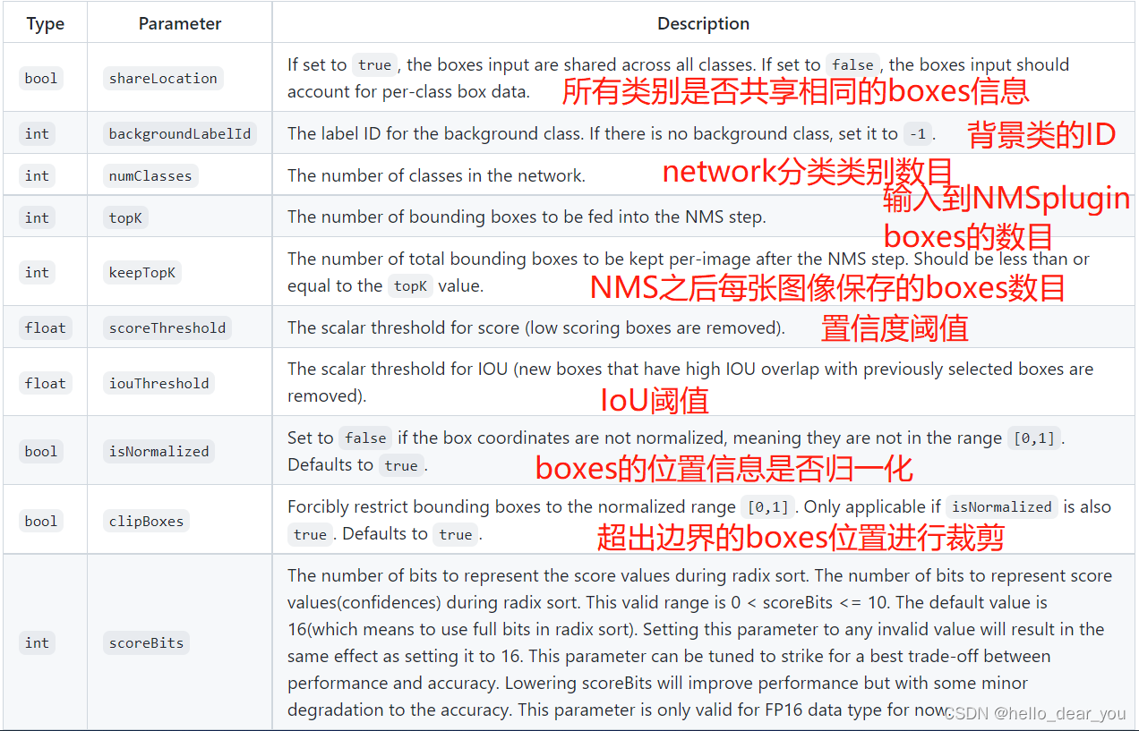 【使用TensorRT自带的plugin】_tensorrt plugin-CSDN博客