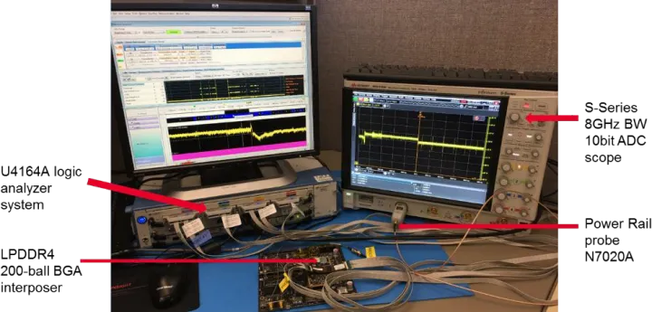 DDR4 眼图测试方法_ddr眼图判断标准-CSDN博客